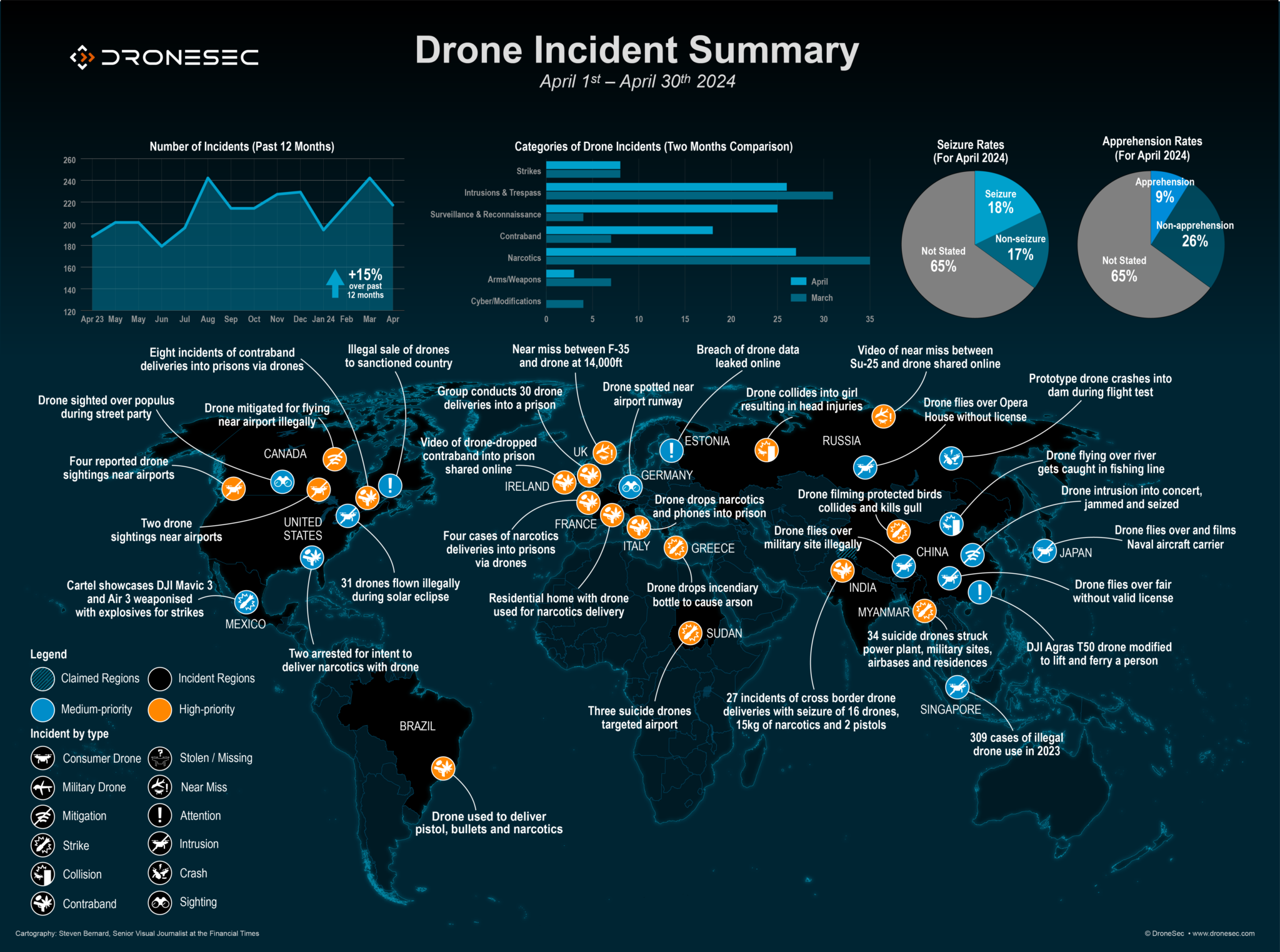 UAS Statistics | Aerospace Singapore Digital