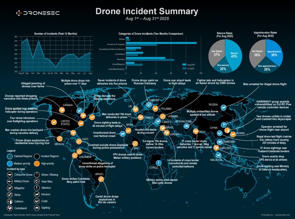 UAS Statistics | Aerospace Singapore Digital