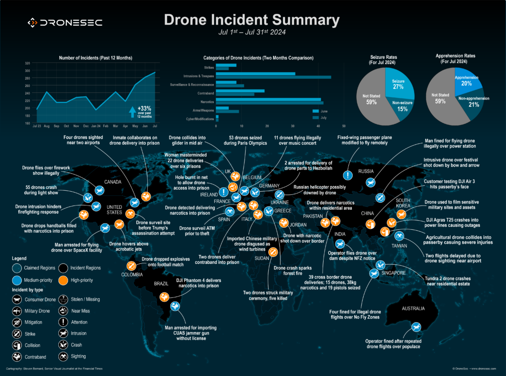 UAS Statistics | Aerospace Singapore Digital
