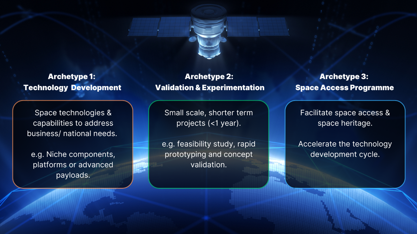 From Earth to Orbit: Singapore’s ‘Next Bound’ Strategy to Develop its ...