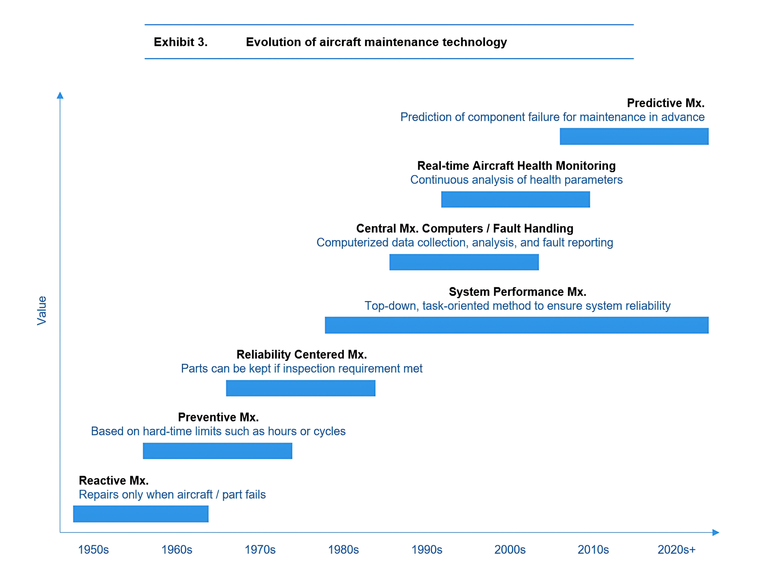 Artificial Intelligence in Aviation: Promise, Progress, and Hurdles ...